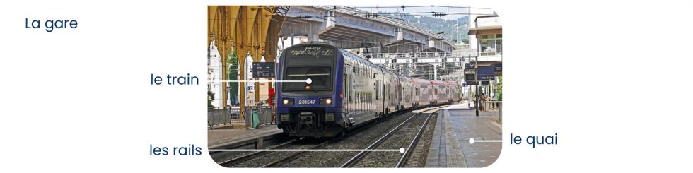 Transportation in French 🇫🇷 Vocabulary, Grammar and Pronunciation ...