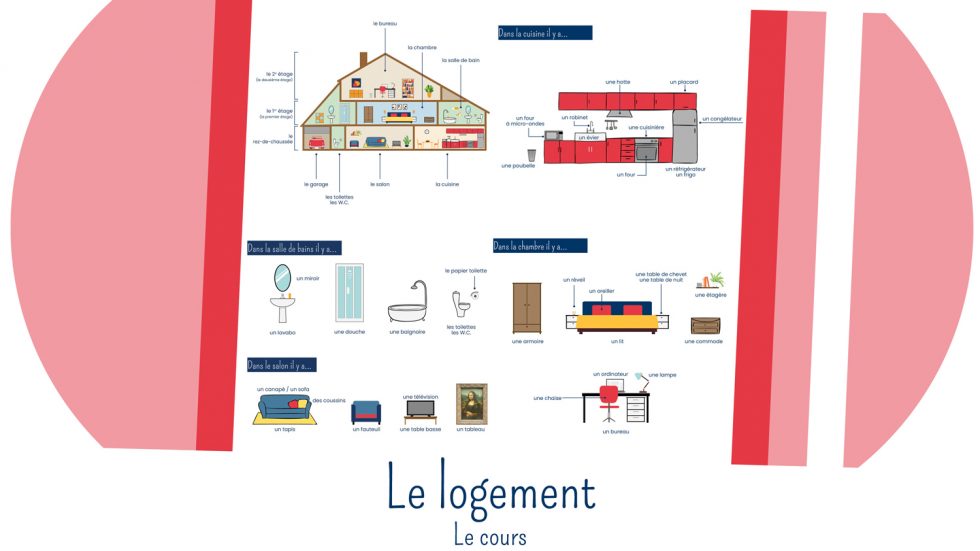 House vocabulary in French 🇫🇷 | Olalaaa ! Learn French