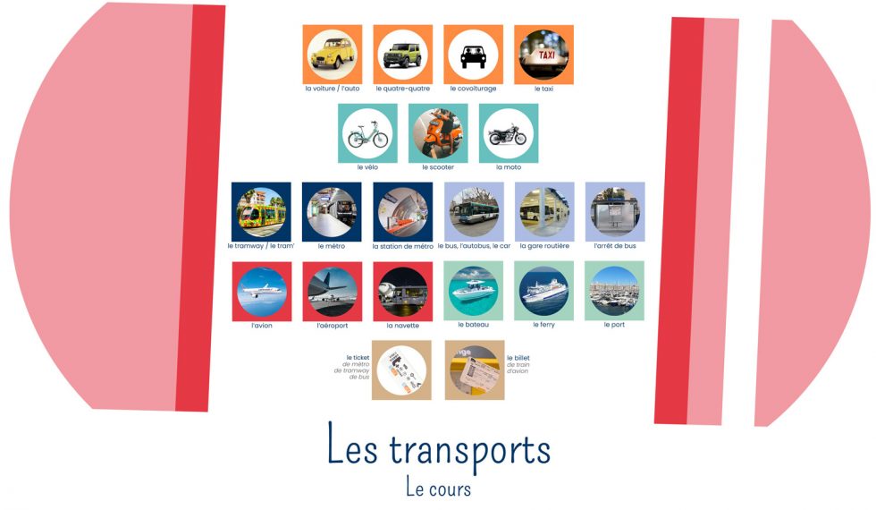 Transportation in French 🇫🇷 Vocabulary, Grammar and Pronunciation ...